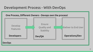 Introduction to DevOps | PDF