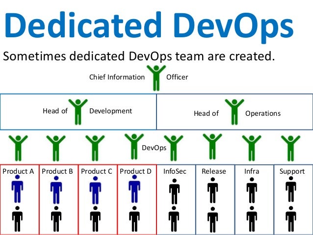 DevOps Introduction