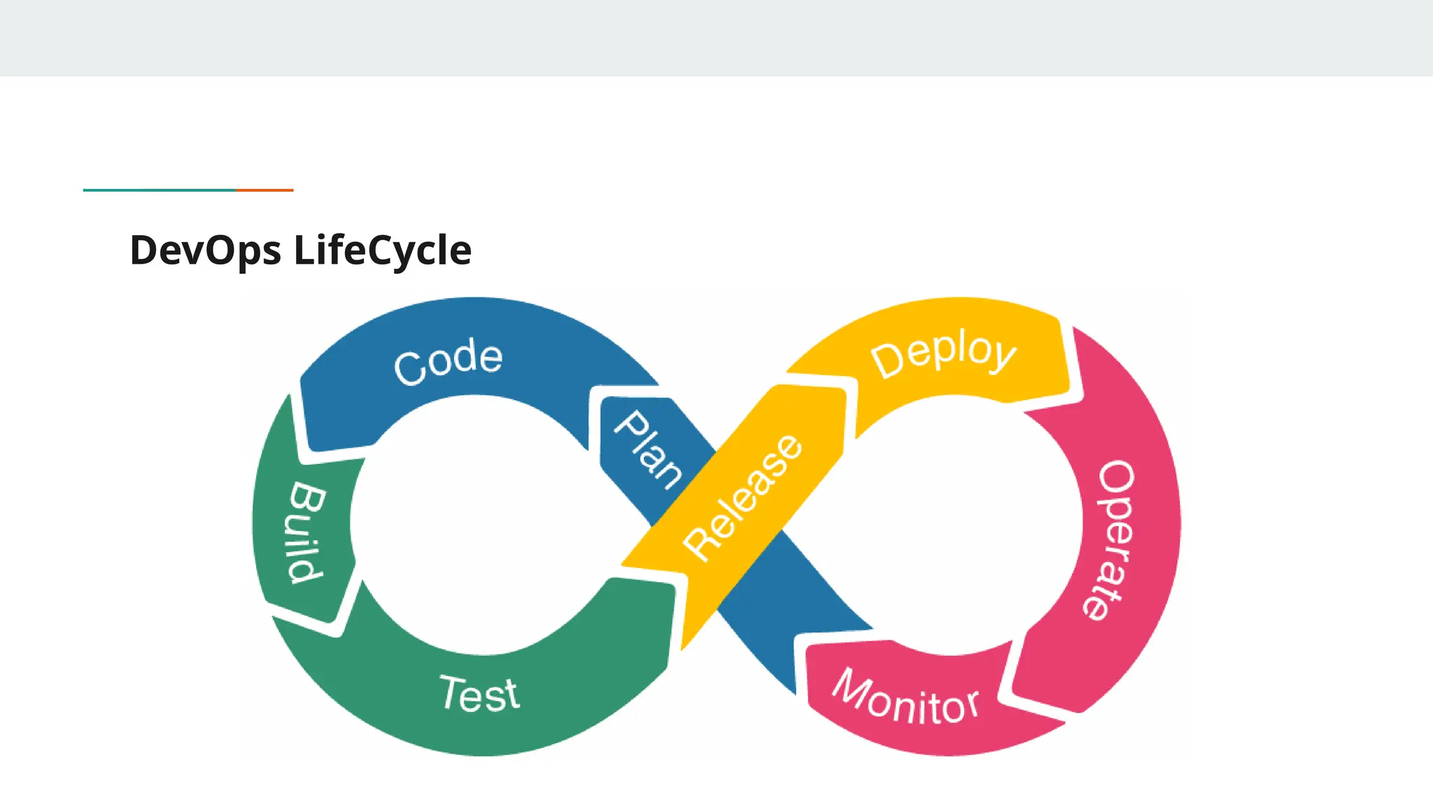 DevOps Introduction_1by waqas rash .pptx