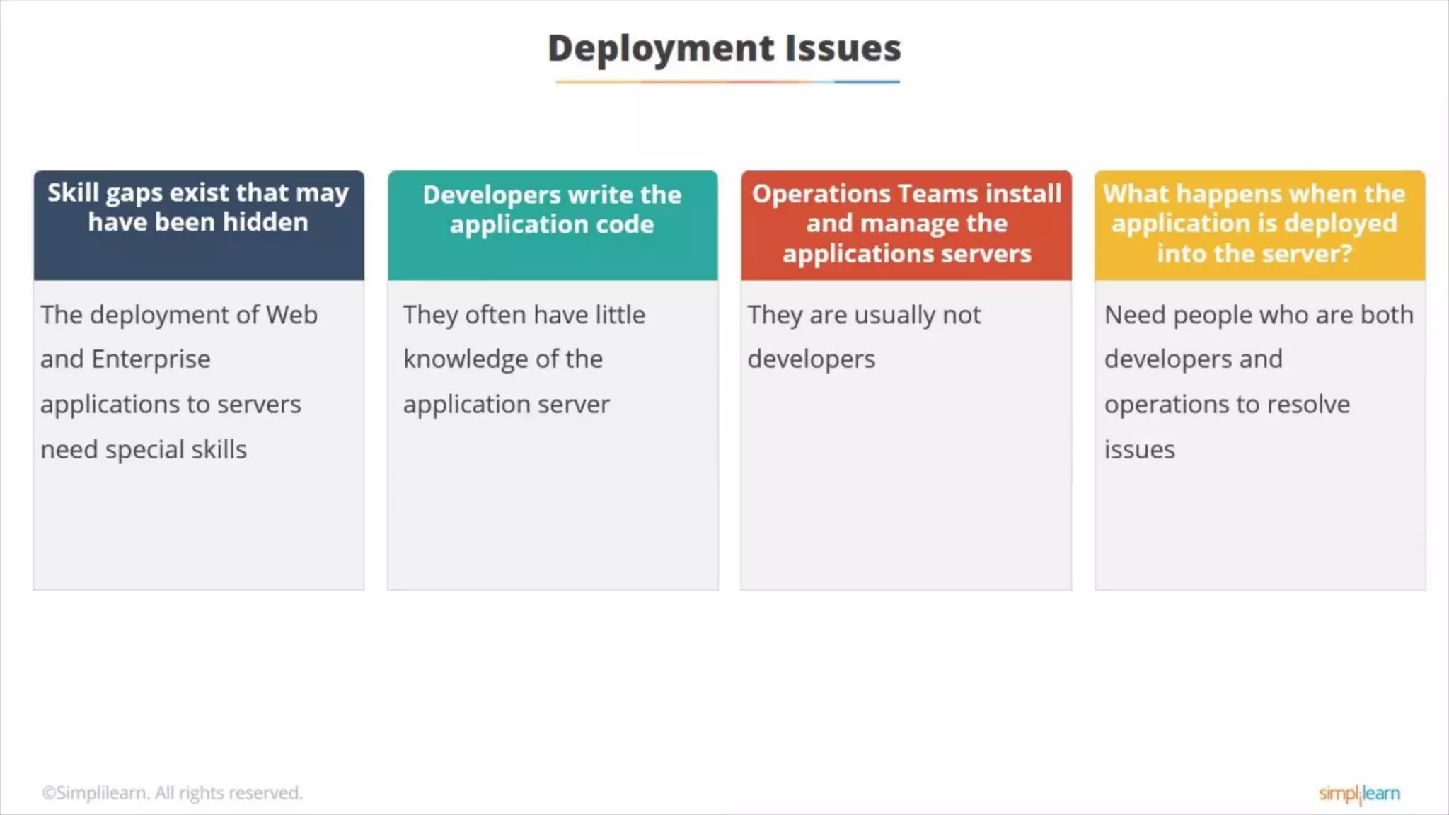 Devops Introduction Devops Tutorial For Beginners Devops Training 7038