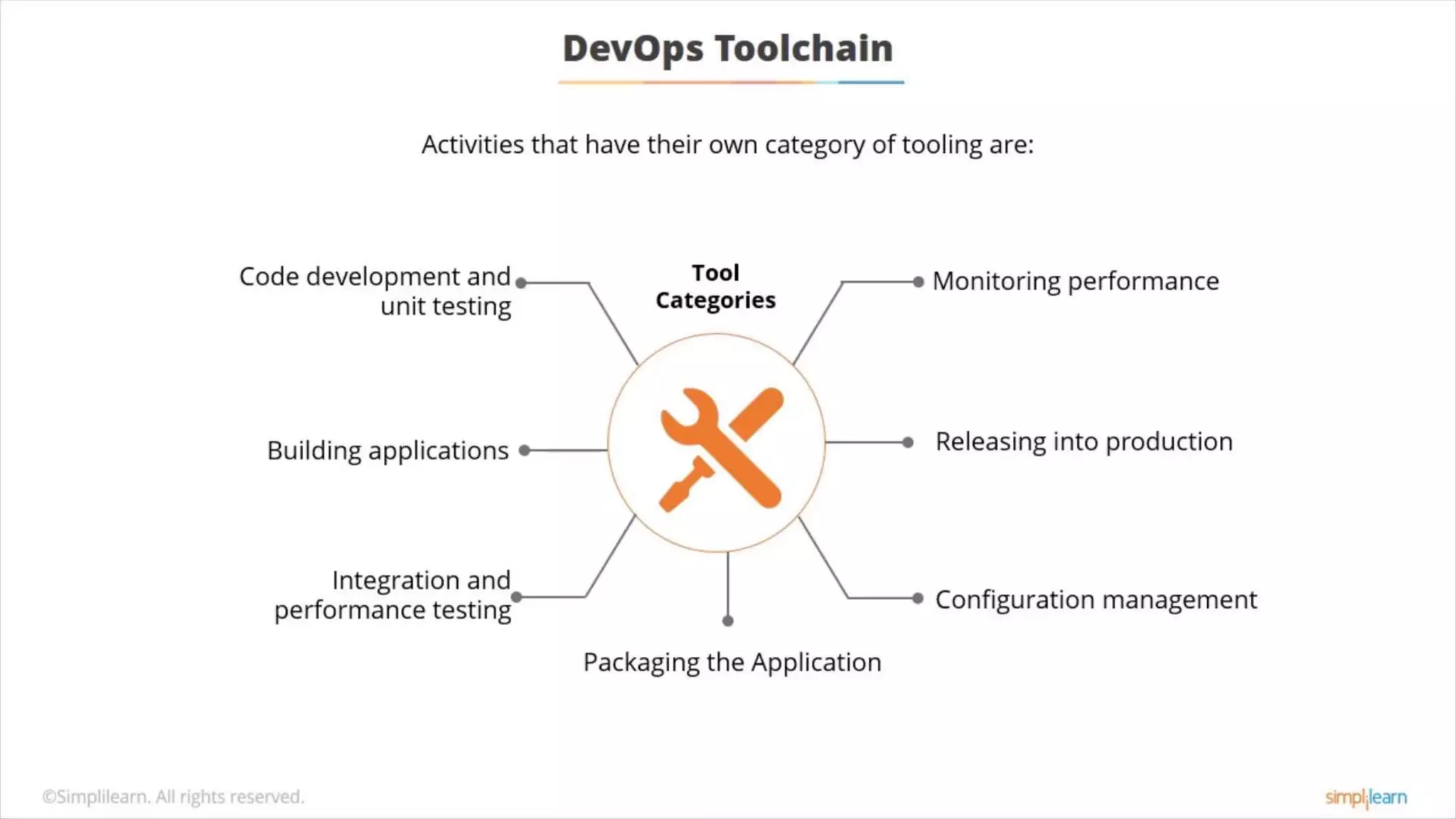 Devops Introduction Devops Tutorial For Beginners Devops Training Simplilearn Ppt 