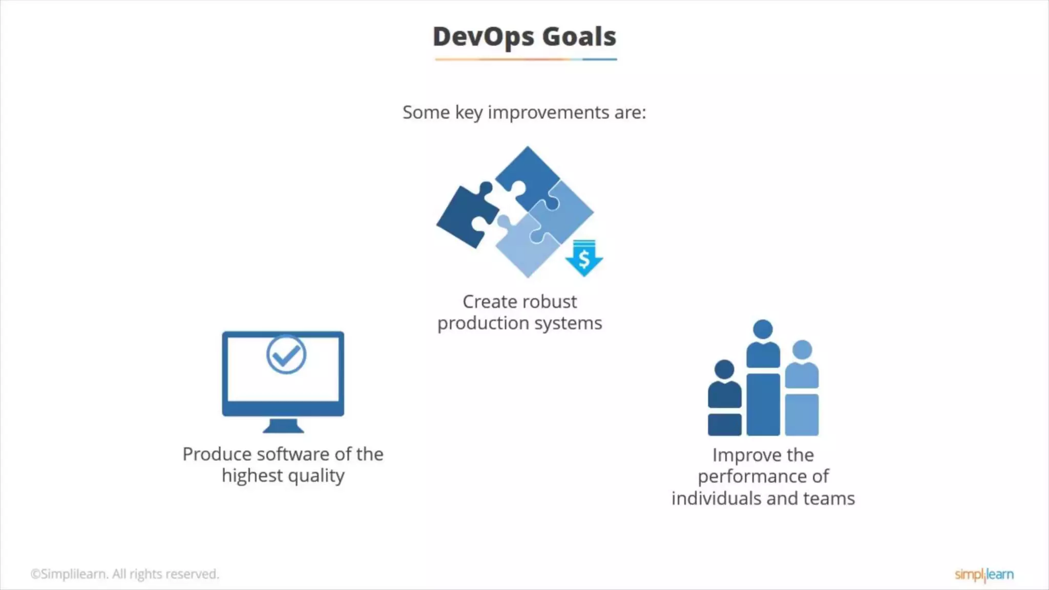 Devops Introduction Devops Tutorial For Beginners Devops Training Simplilearn Ppt