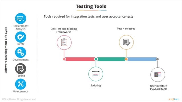 DevOps Introduction | DevOps Tutorial for Beginners | DevOps Training | Simplilearn | PPT