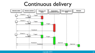 IPexpo - What is DevOps, and why should infrastructure operations care ...