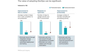 DevOps is dead, long live DevOps | PPT
