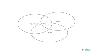 Devops is Dead, Long live Devops | PPT