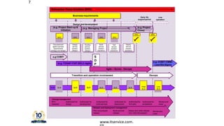 Dev ops + ITIL / mejor juntos webinar | PPT
