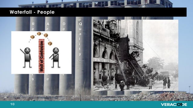 A Secure DevOps Journey | PDF | Web Development | Internet