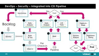 A Secure DevOps Journey | PDF | Web Development | Internet