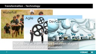 A Secure DevOps Journey | PDF | Web Development | Internet