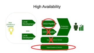 Dev ops journey basics and real life | PDF