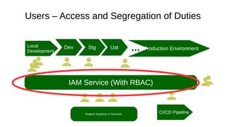 Dev ops journey basics and real life | PDF