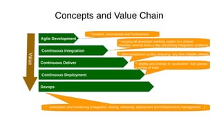 Dev ops journey basics and real life | PDF