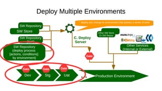 Dev ops journey basics and real life | PDF
