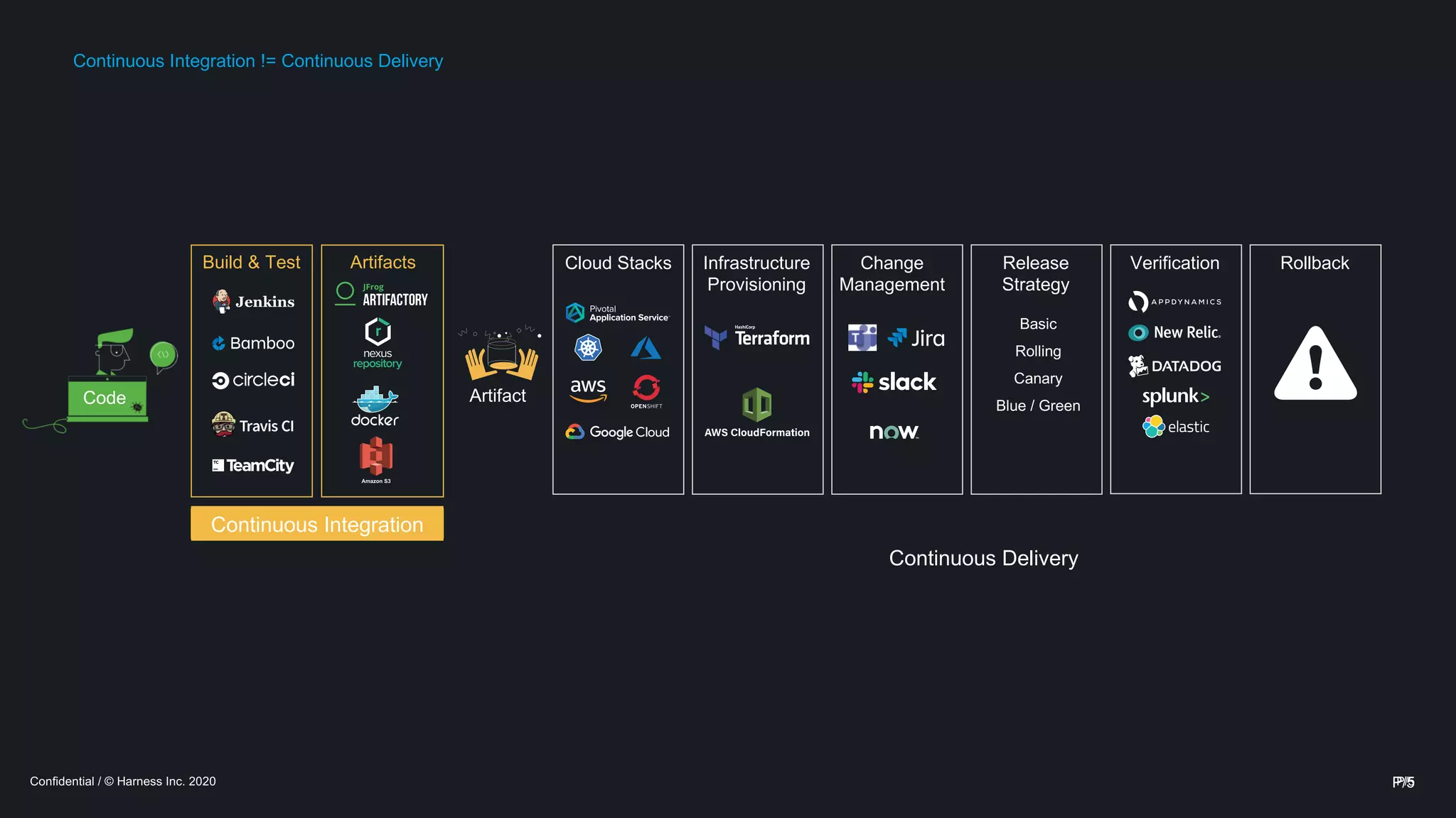 Devops JS A Guide to CI/CD | PPT