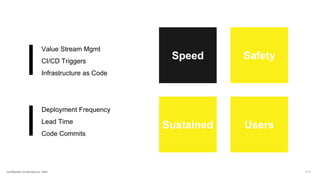Devops JS A Guide to CI/CD | PPT