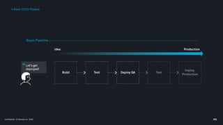 Devops JS A Guide to CI/CD | PPT