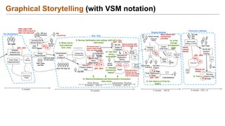 Devops Kaizen - DevopsDays Dallas 2017 | PPT