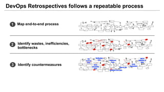 Devops Kaizen - DevopsDays Dallas 2017 | PDF | Computer Software and ...