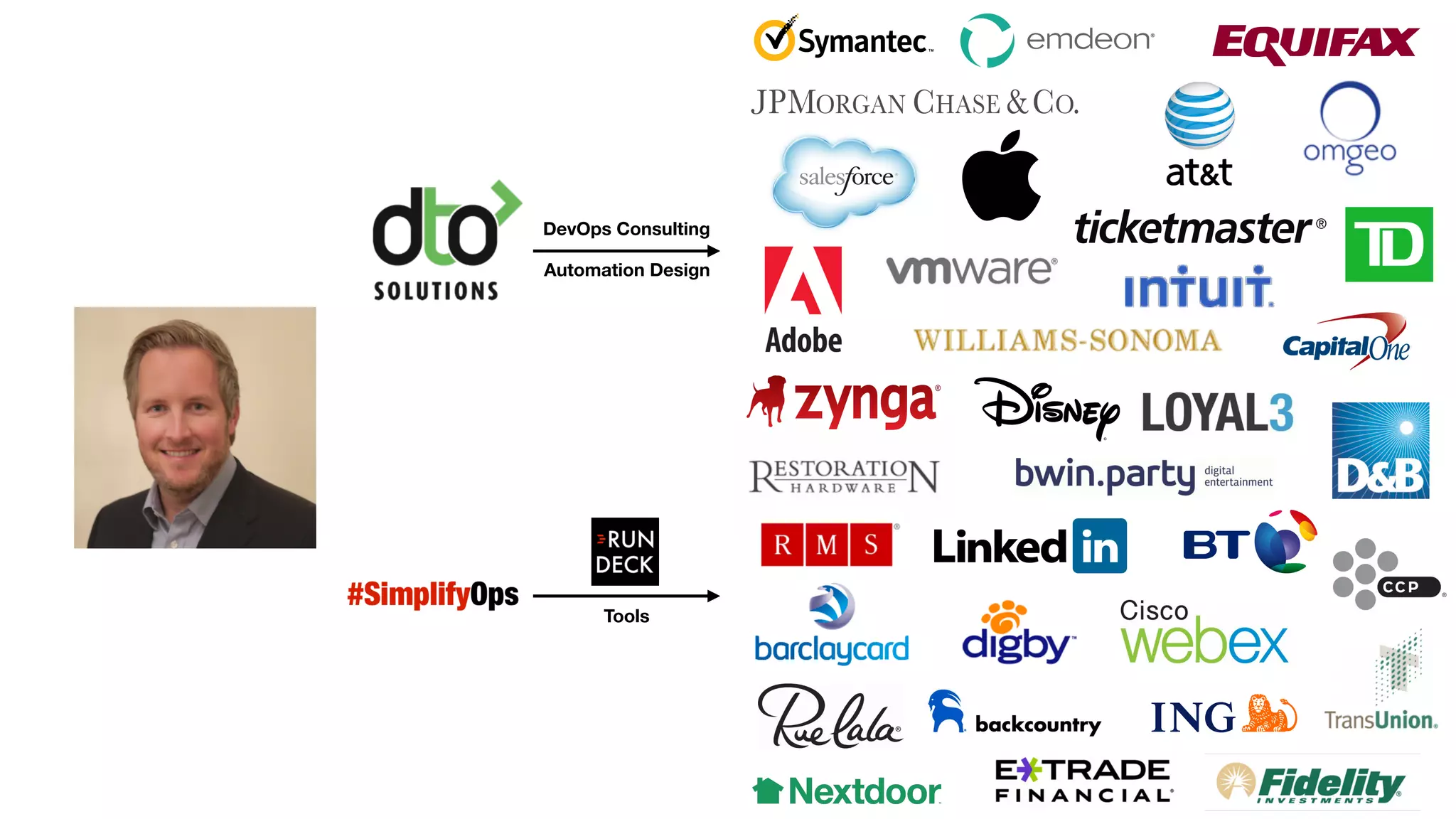 DevOps Kaizen: Find and Fix What is Really Behind Your Problems | PDF