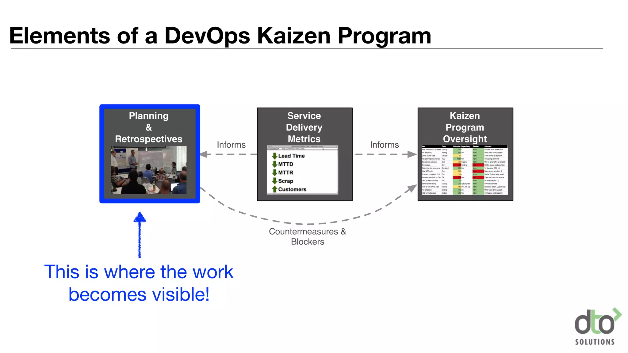 DevOps Kaizen: Find and Fix What is Really Behind Your Problems | PDF