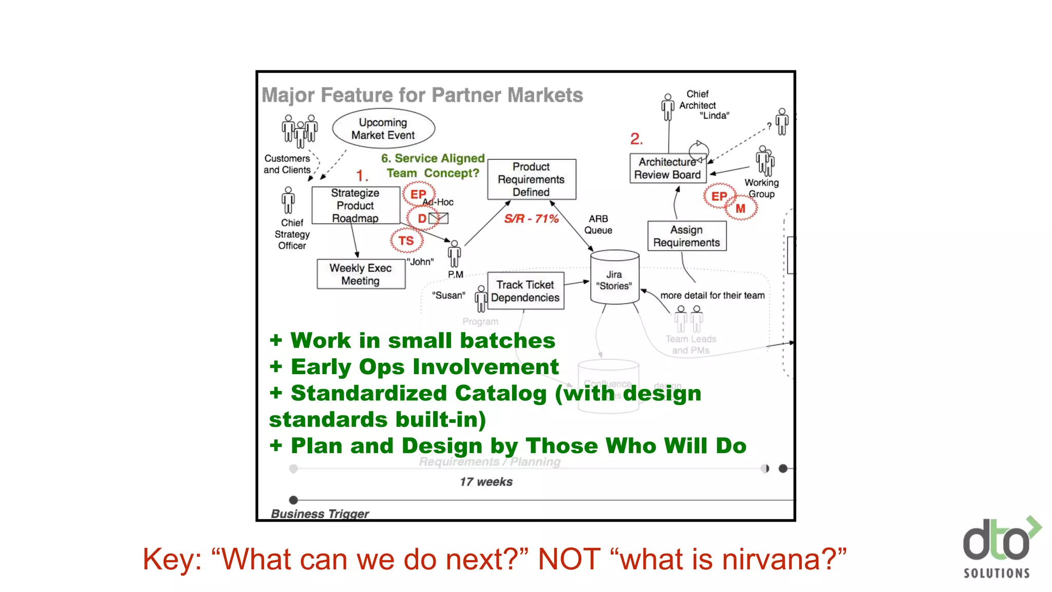 DevOps Kaizen: Practical Steps to Start & Sustain a Transformation | PPTX