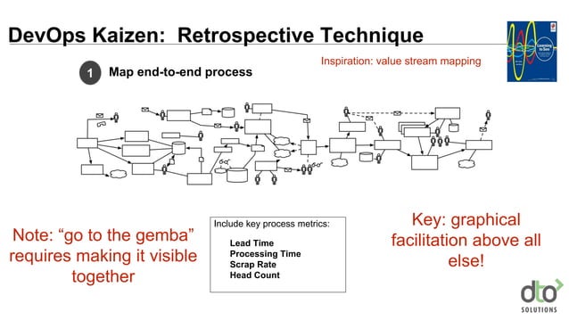 DevOps Kaizen: Practical Steps to Start & Sustain a Transformation | PPTX