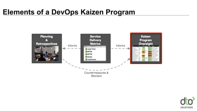 DevOps Kaizen: Practical Steps to Start & Sustain a Transformation | PPTX