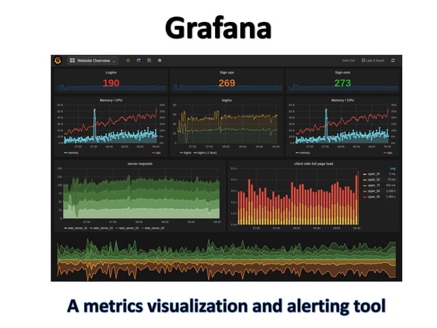Introducing wizzy - a CLI tool for Grafana | PPT