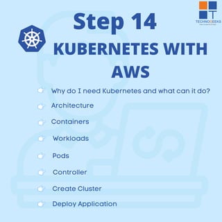 Devops learning path | PDF | Cloud Computing | Internet