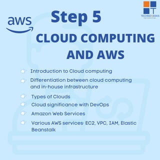 Devops learning path | PDF | Cloud Computing | Internet