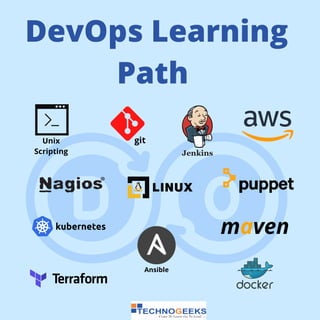 Devops learning path | PDF