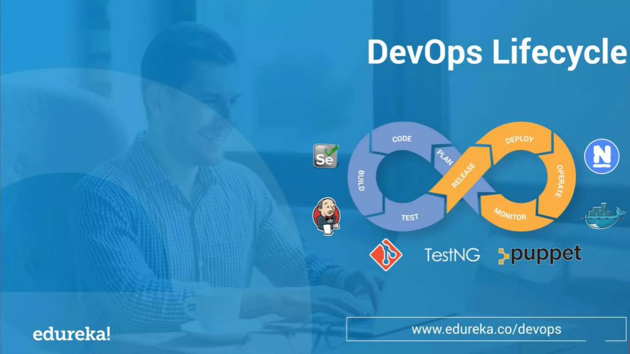 Devops Lifecycle Edureka Ppt