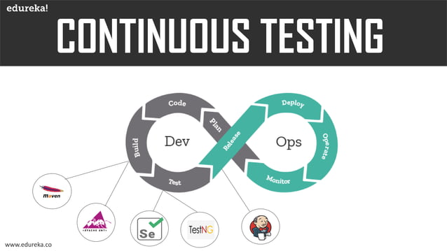 DevOps Lifecycle | Edureka | PDF | Web Development | Internet