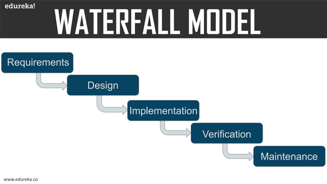 DevOps Lifecycle | Edureka | PPT