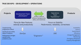 Devops lifecycle with Kabanero Appsody, Codewind, Tekton | PPT