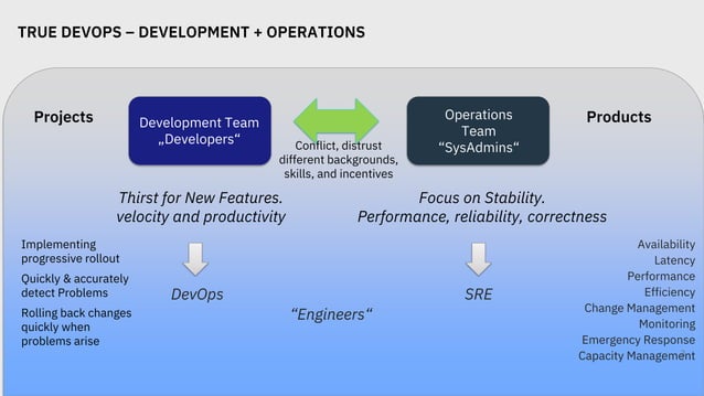 Devops Lifecycle With Kabanero Appsody Codewind Tekton Ppt