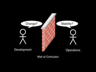 Devops lightning talk | PPT