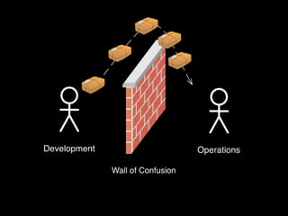 Devops lightning talk | PPT