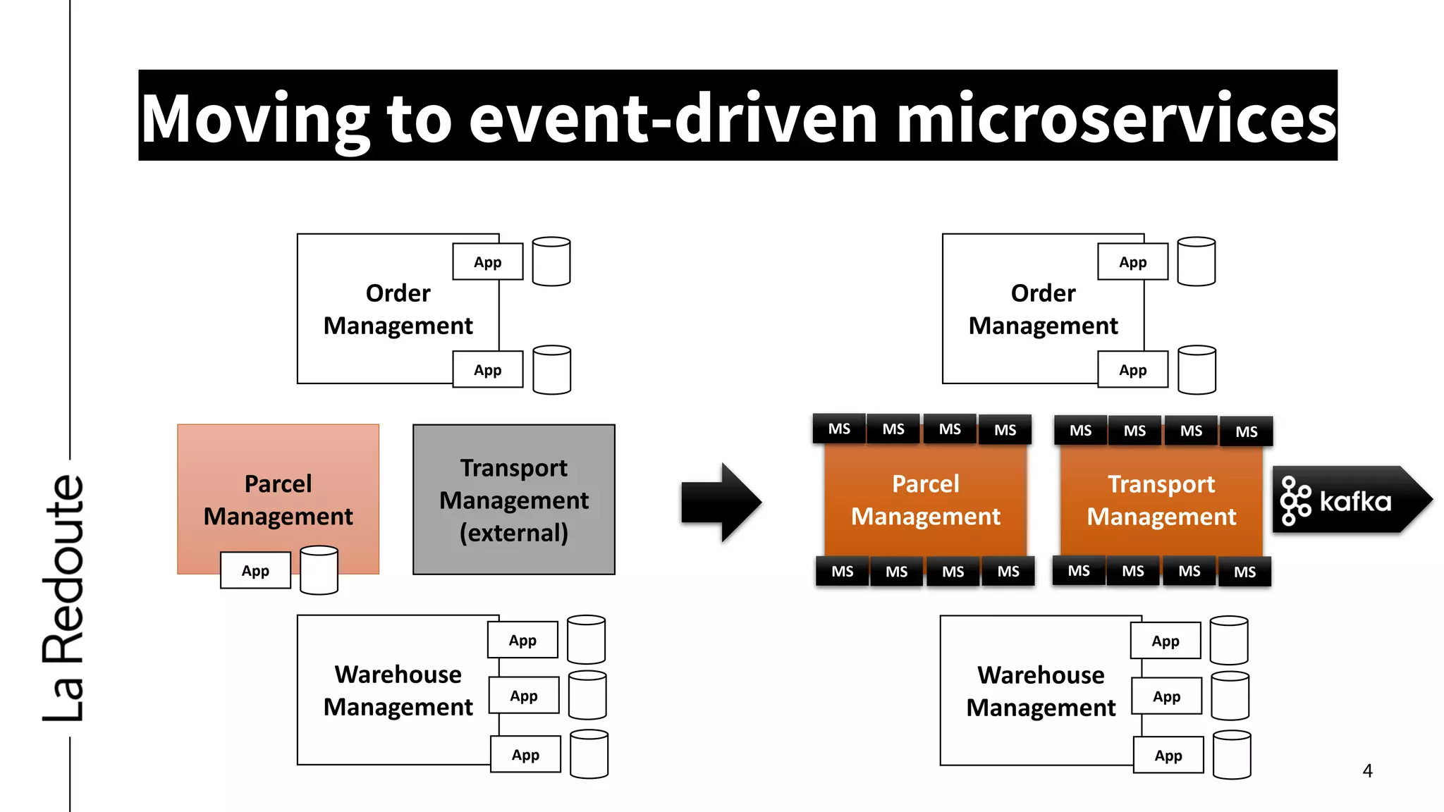 How We Test Event-Driven Microservices | PPT