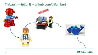 DevOps & Insurance Company: Create A Bridge Between Security And Change | PPT