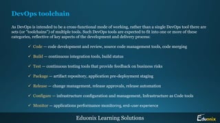 DevOps Masterclass Bundle | PPT