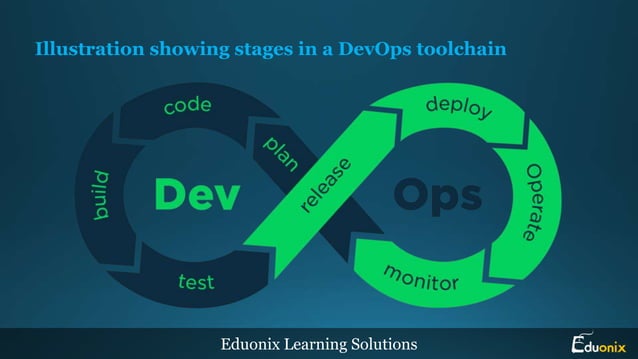 DevOps Masterclass Bundle | PPT