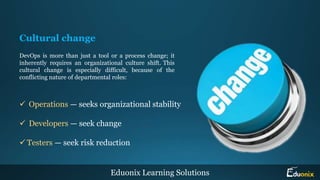 DevOps Masterclass Bundle | PPT