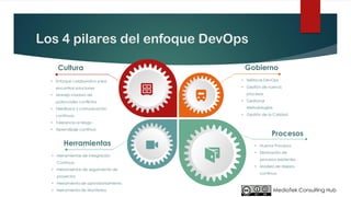 Devops Maturity Assessment Model - Ágiles 2019 | PDF