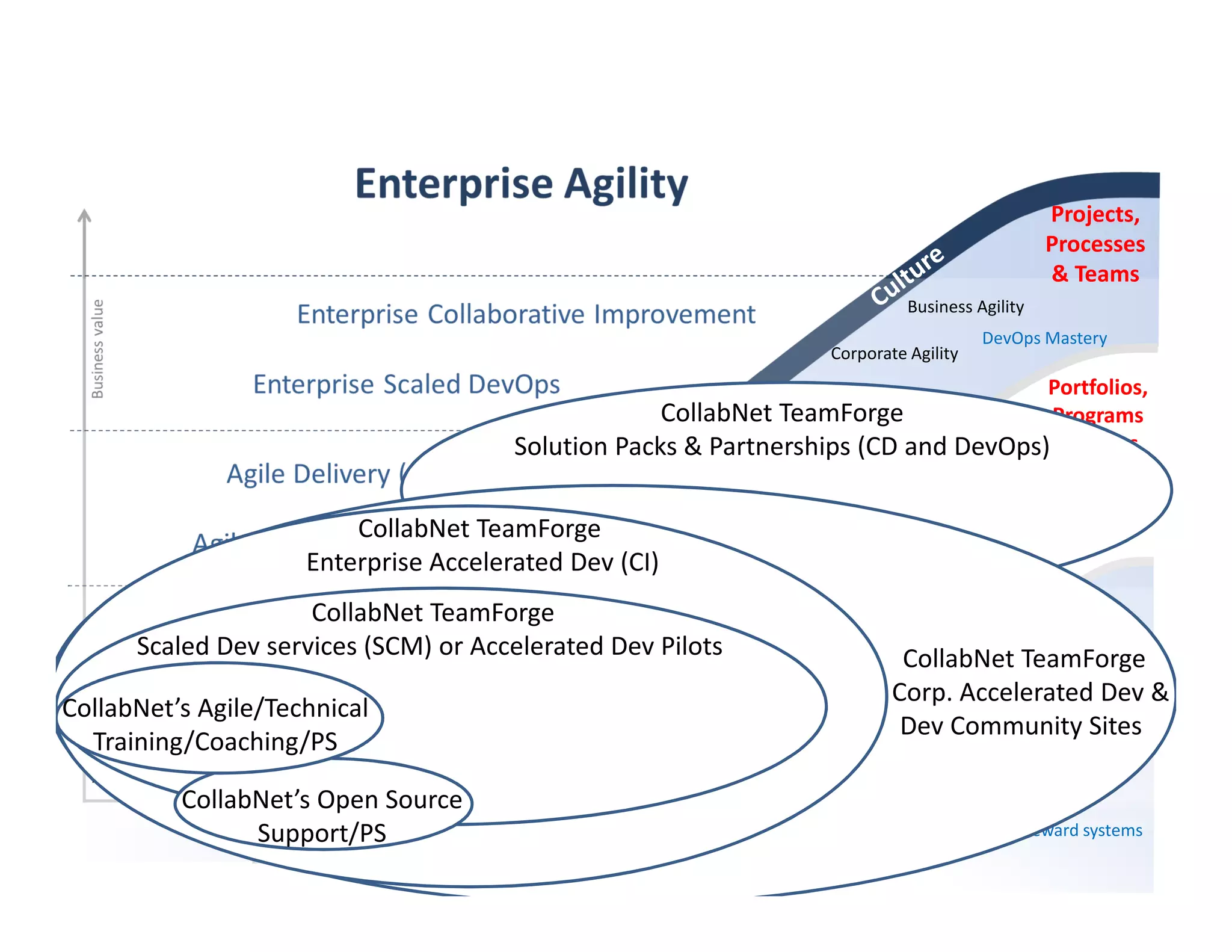 DevOps Maturity Curve v5 | PDF | Web Development | Internet