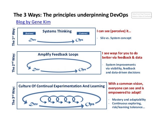 DevOps Maturity Curve v5