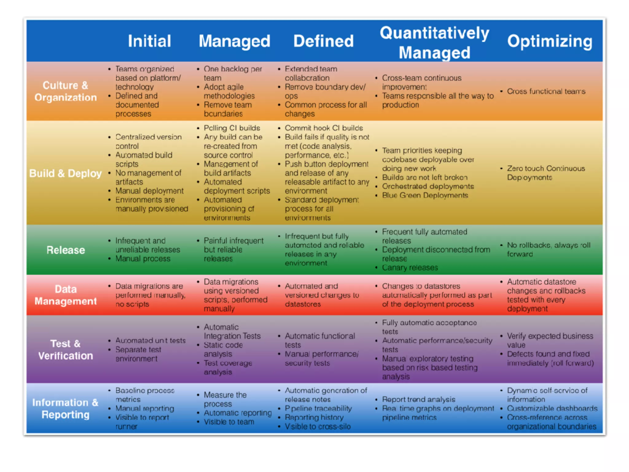 Devops maturity model | PDF