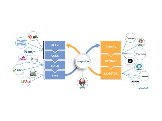 Devops maturity model | PDF | Cloud Computing | Internet