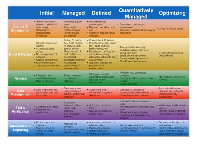 Devops maturity model | PDF | Cloud Computing | Internet